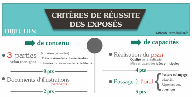infographie critères - HG